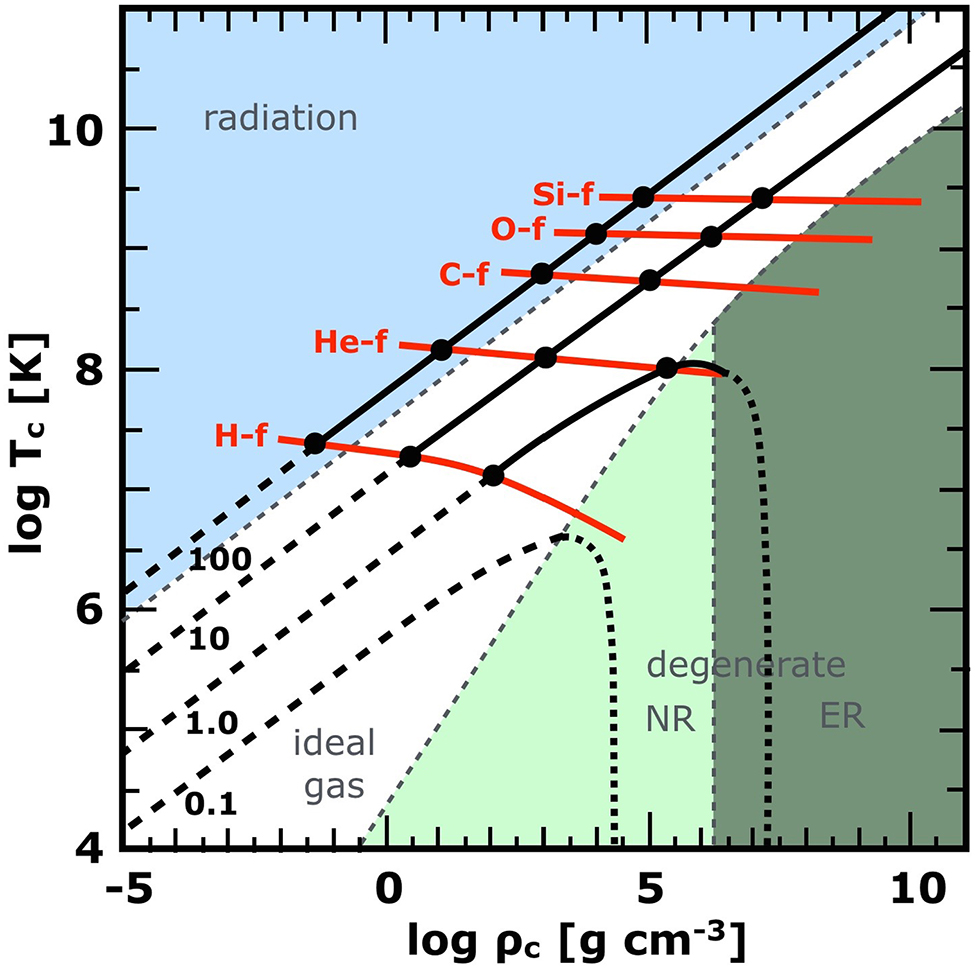Nuclear Fusion - Book chapter - IOPscience