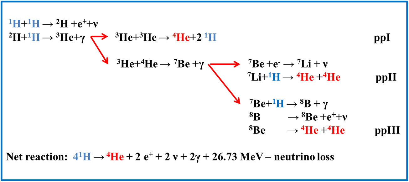 Nuclear Fusion - Book chapter - IOPscience