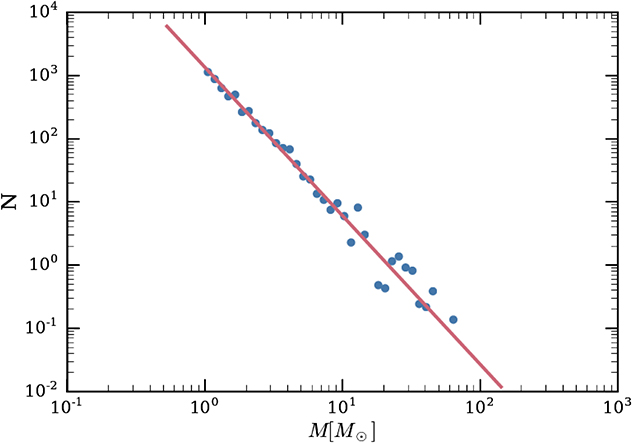 What is Computational Astrophysics? - Book chapter - IOPscience