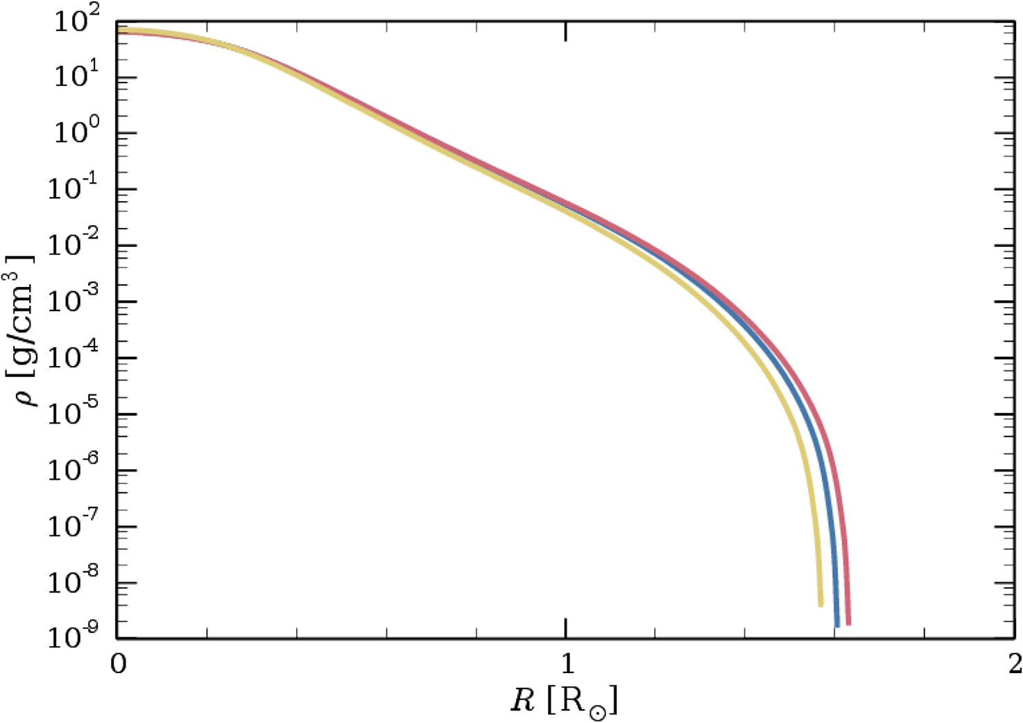 What is Computational Astrophysics? - Book chapter - IOPscience