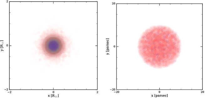 What is Computational Astrophysics? - Book chapter - IOPscience