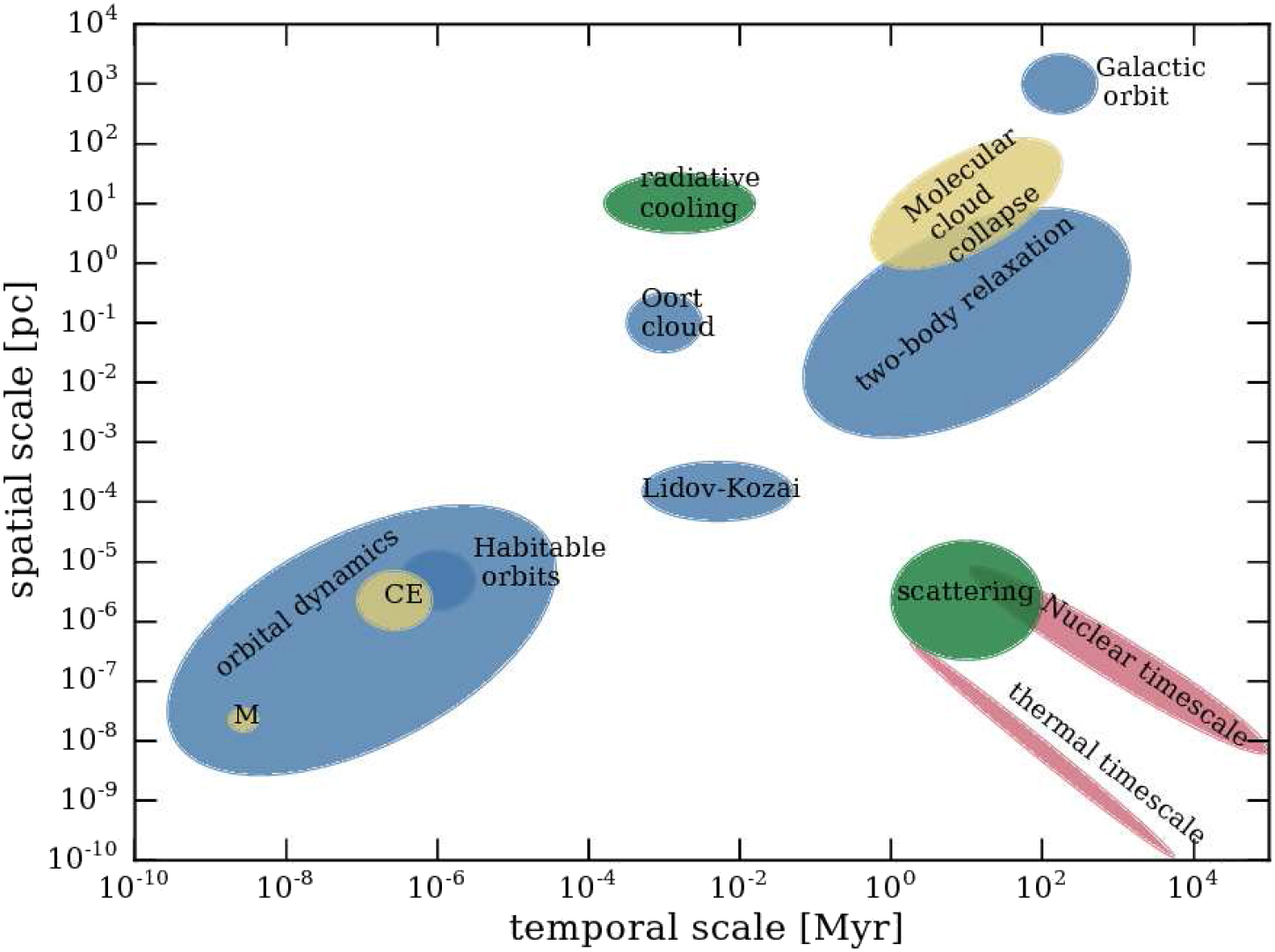 What is Computational Astrophysics? - Book chapter - IOPscience