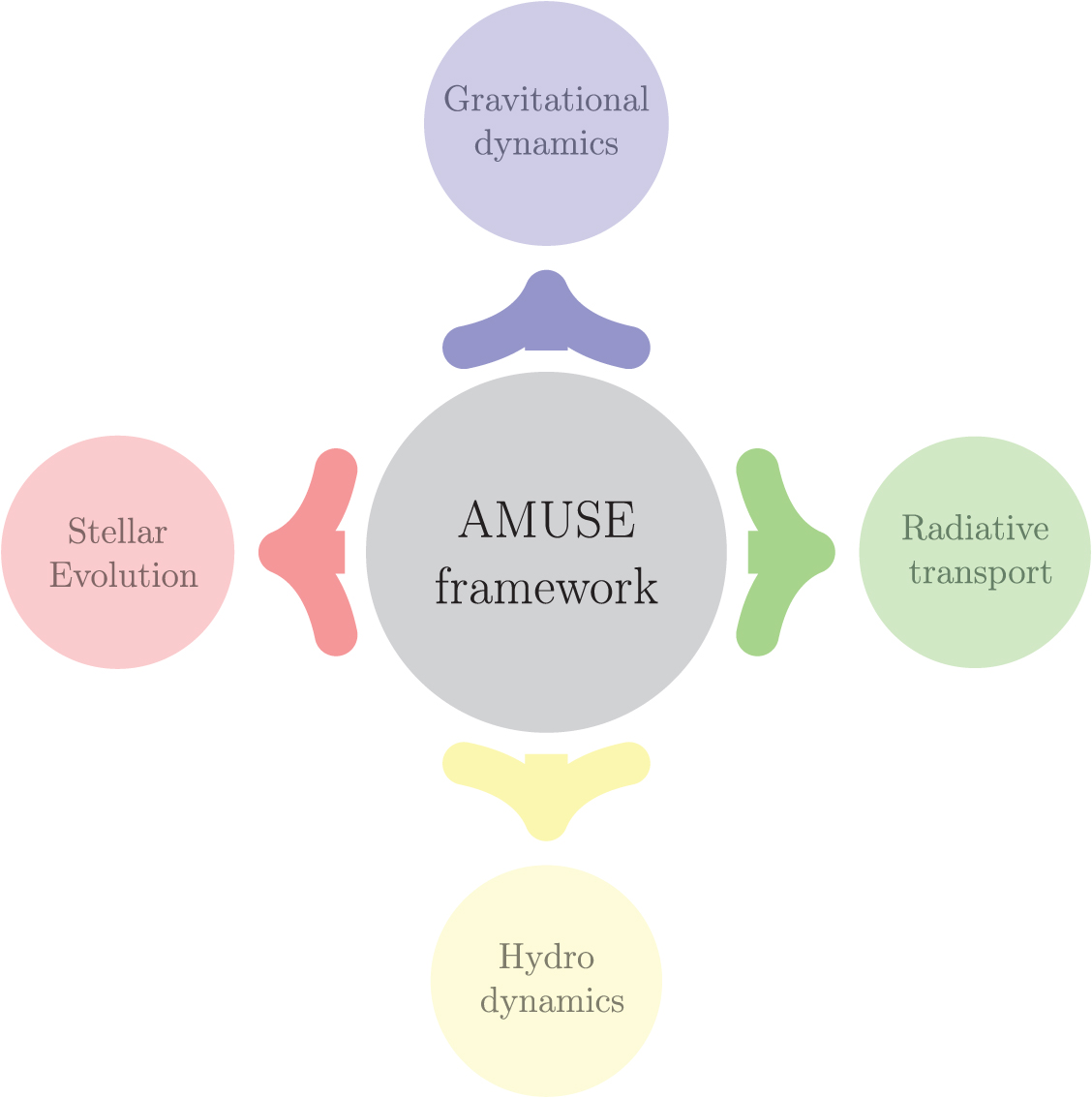 What is Computational Astrophysics? - Book chapter - IOPscience