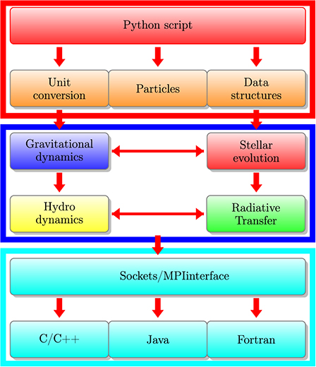 What is Computational Astrophysics? - Book chapter - IOPscience