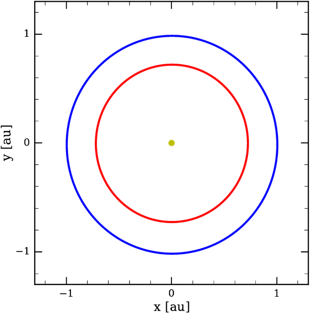 What is Computational Astrophysics? - Book chapter - IOPscience