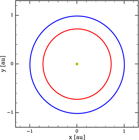 What is Computational Astrophysics? - Book chapter - IOPscience