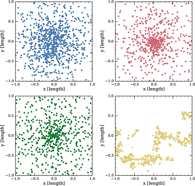 What is Computational Astrophysics? - Book chapter - IOPscience