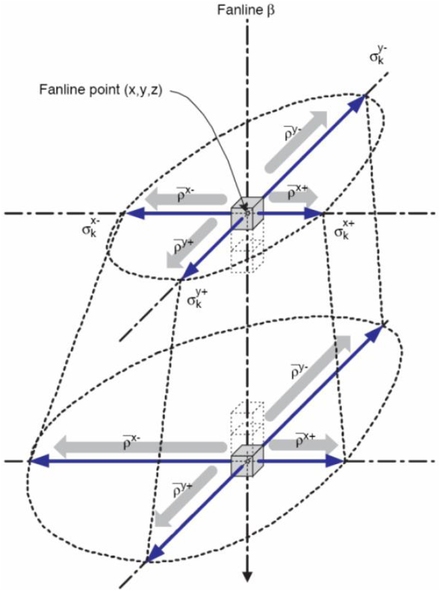Dose calculation - Book chapter - IOPscience