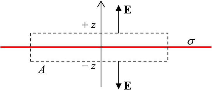 Electric charge interaction - Book chapter - IOPscience