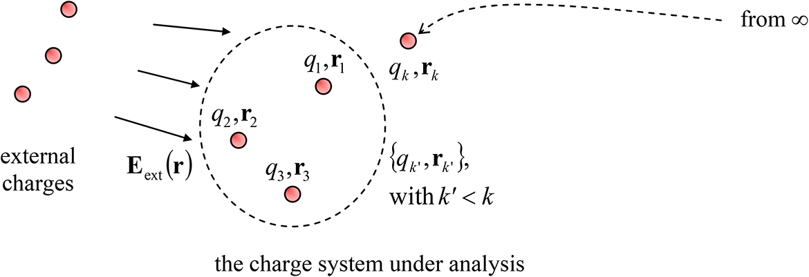 Electric charge interaction - Book chapter - IOPscience