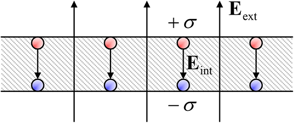 Electric charge interaction - Book chapter - IOPscience