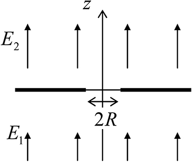 Electric charge interaction - Book chapter - IOPscience
