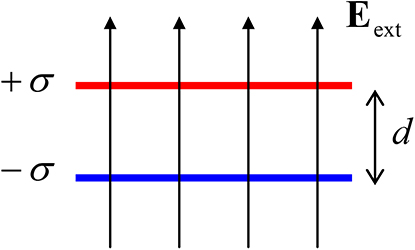 Electric charge interaction - Book chapter - IOPscience