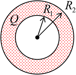 Electric charge interaction - Book chapter - IOPscience