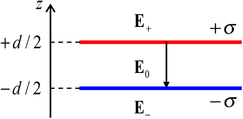 Electric charge interaction - Book chapter - IOPscience