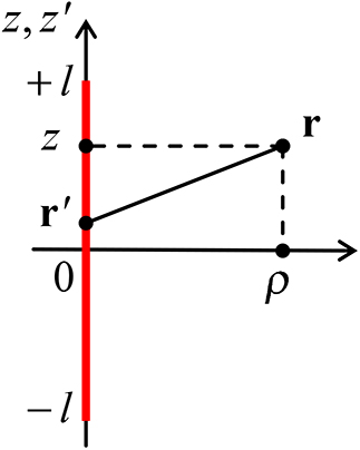 Electric charge interaction - Book chapter - IOPscience