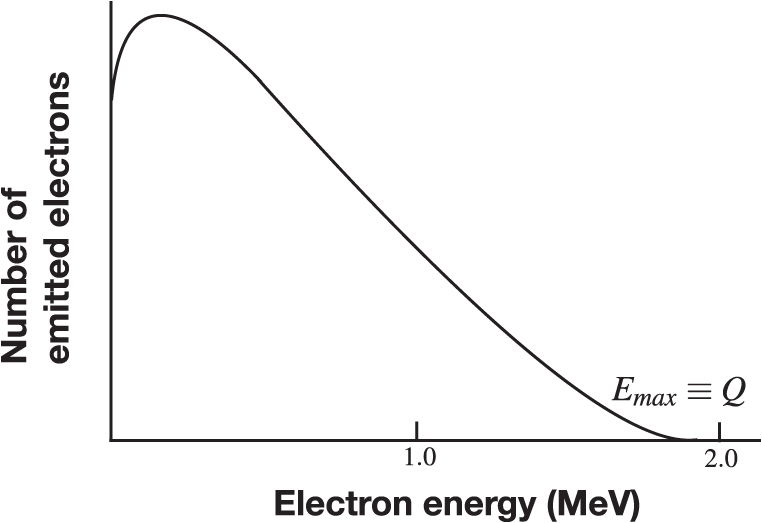 Nuclear structure and radioactive decay - Book chapter - IOPscience