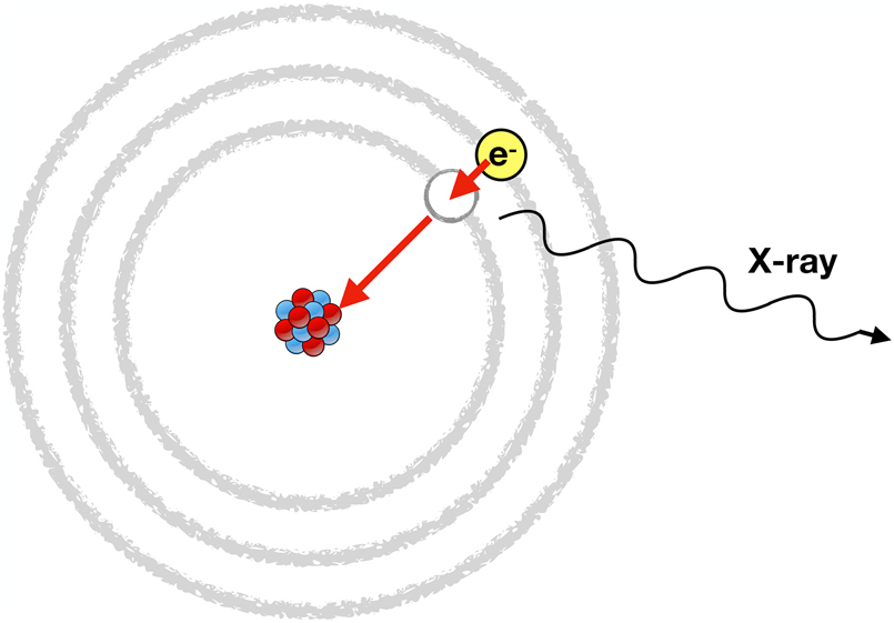 Nuclear structure and radioactive decay - Book chapter - IOPscience