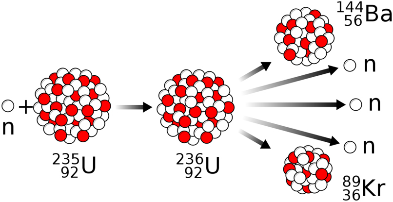 Nuclear structure and radioactive decay - Book chapter - IOPscience
