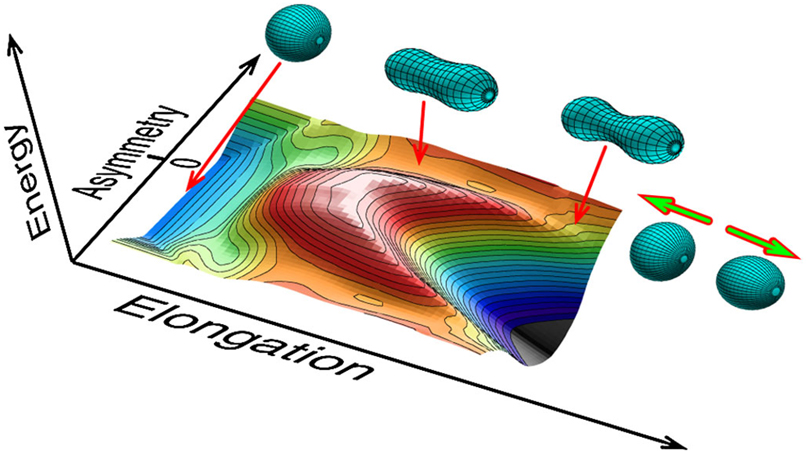 Nuclear structure and radioactive decay - Book chapter - IOPscience