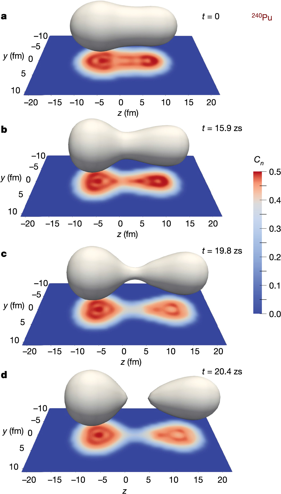 Nuclear structure and radioactive decay - Book chapter - IOPscience