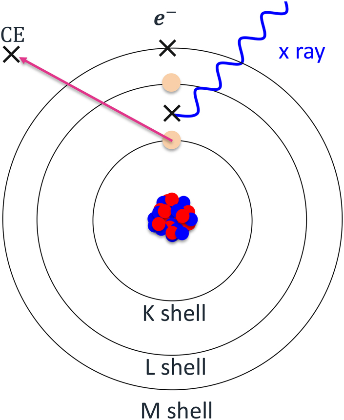 Nuclear structure and radioactive decay - Book chapter - IOPscience