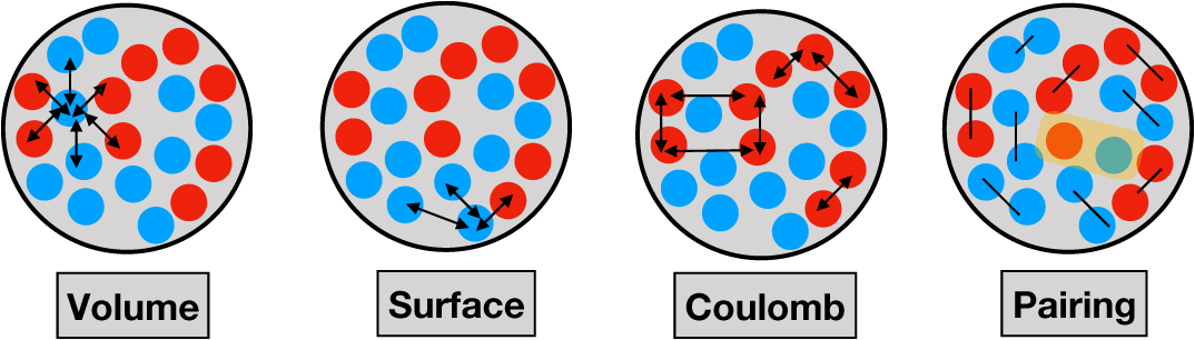 Nuclear structure and radioactive decay - Book chapter - IOPscience