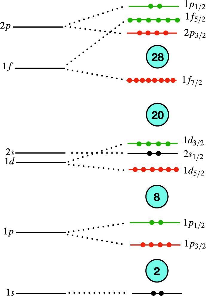 Nuclear structure and radioactive decay - Book chapter - IOPscience