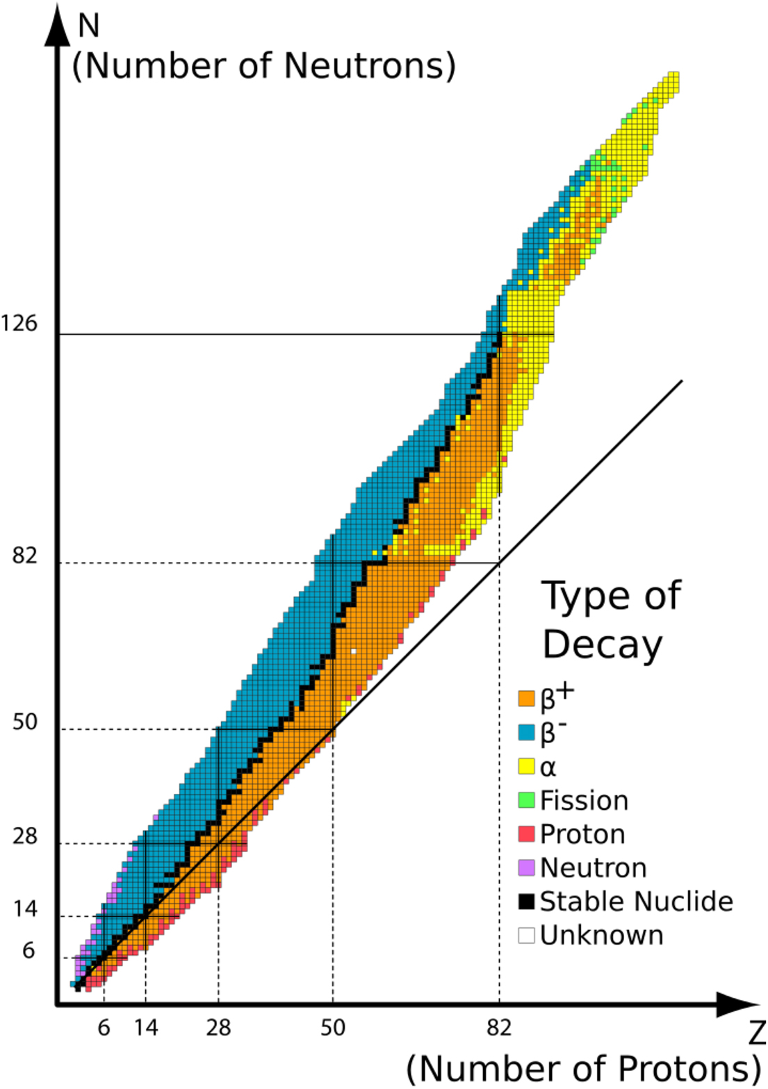 Nuclear structure and radioactive decay - Book chapter - IOPscience