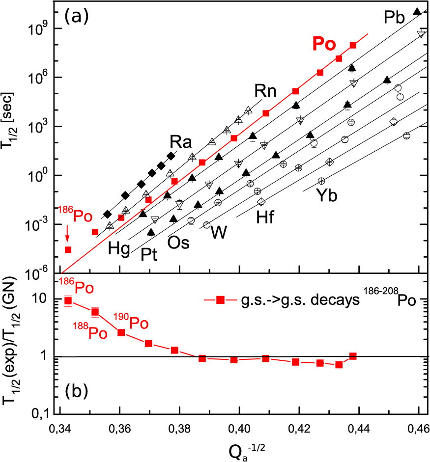 Nuclear structure and radioactive decay - Book chapter - IOPscience