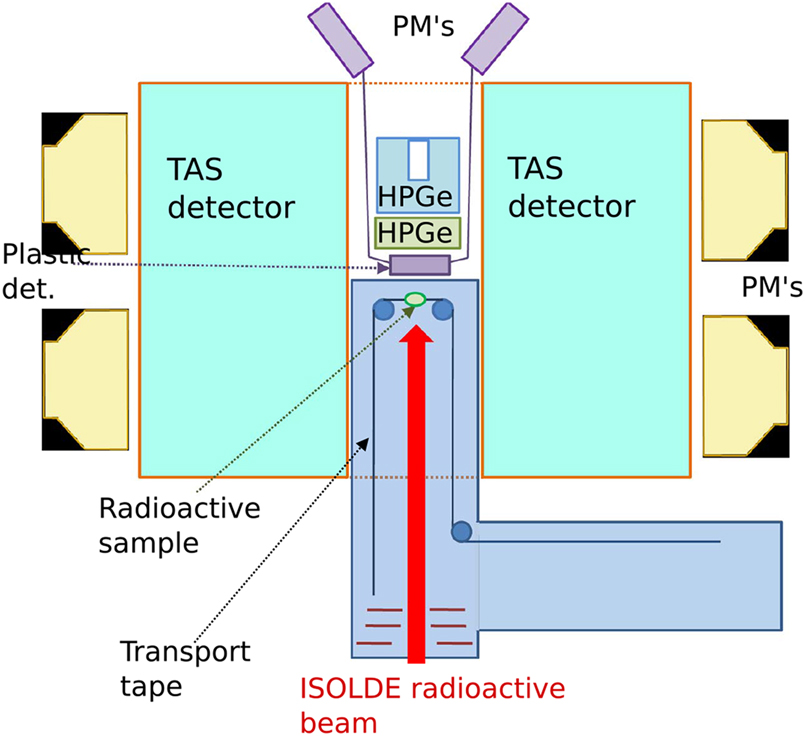 Scintillator detectors for gamma-ray detection - Book chapter - IOPscience