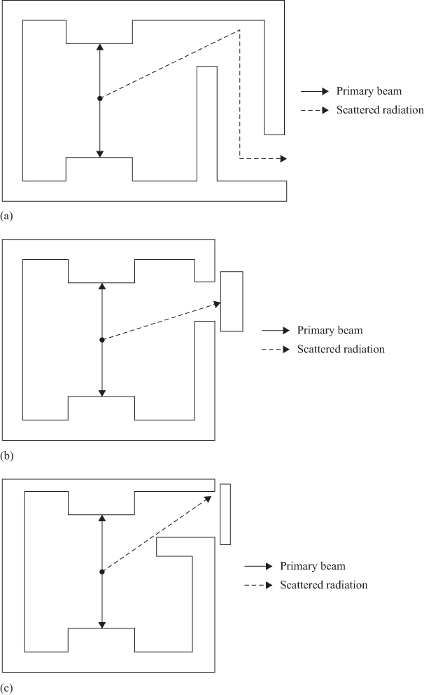 The design of radiotherapy facilities - Book chapter - IOPscience