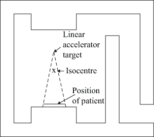 The design of radiotherapy facilities - Book chapter - IOPscience