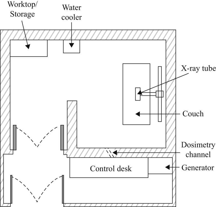 The design of radiotherapy facilities - Book chapter - IOPscience