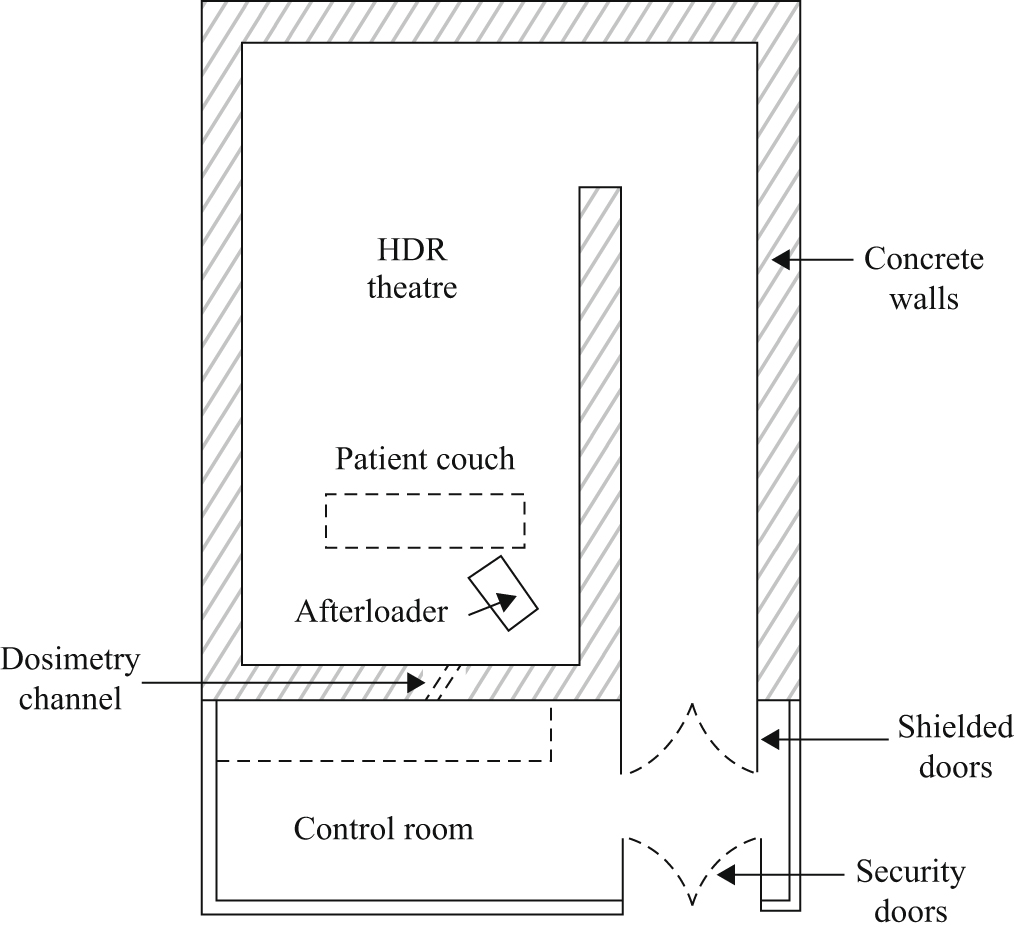 The design of radiotherapy facilities - Book chapter - IOPscience