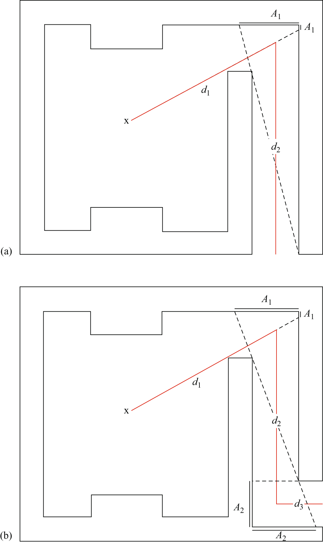 Empirical shielding calculations for treatment rooms with linear ...