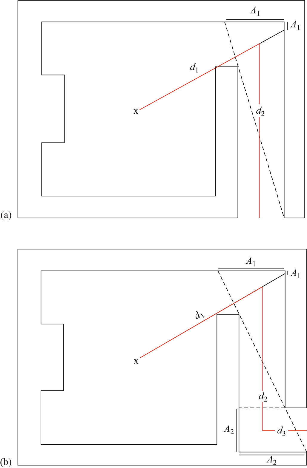 Empirical shielding calculations for treatment rooms with linear ...