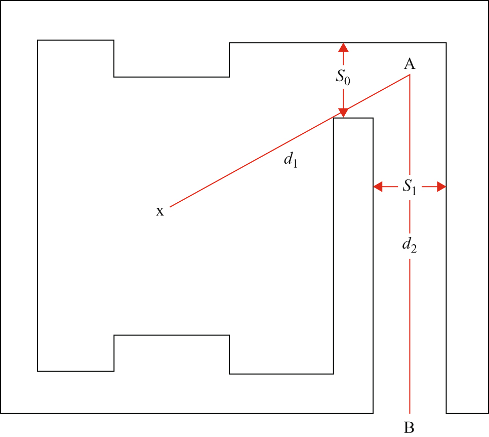 Empirical shielding calculations for treatment rooms with linear ...