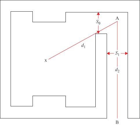Empirical shielding calculations for treatment rooms with linear ...