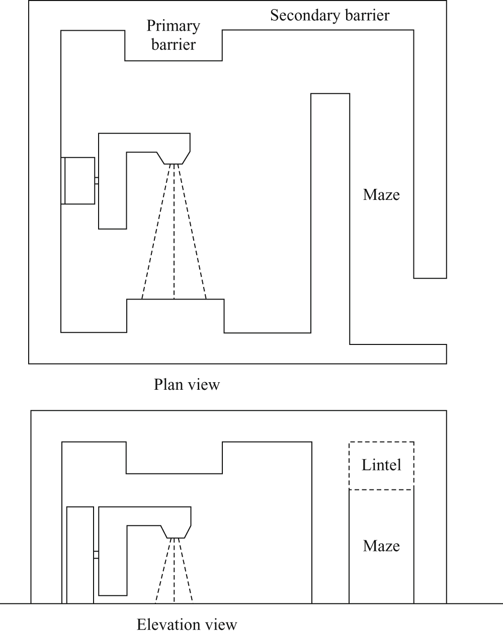 Empirical shielding calculations for treatment rooms with linear ...