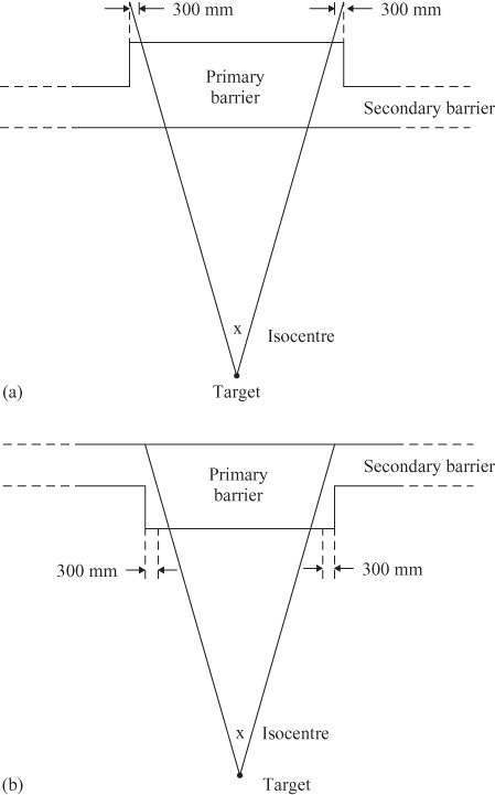 Empirical shielding calculations for treatment rooms with linear ...