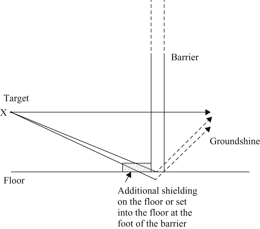 Empirical shielding calculations for treatment rooms with linear ...