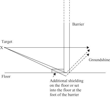 Empirical shielding calculations for treatment rooms with linear ...