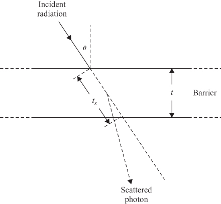 Empirical shielding calculations for treatment rooms with linear ...