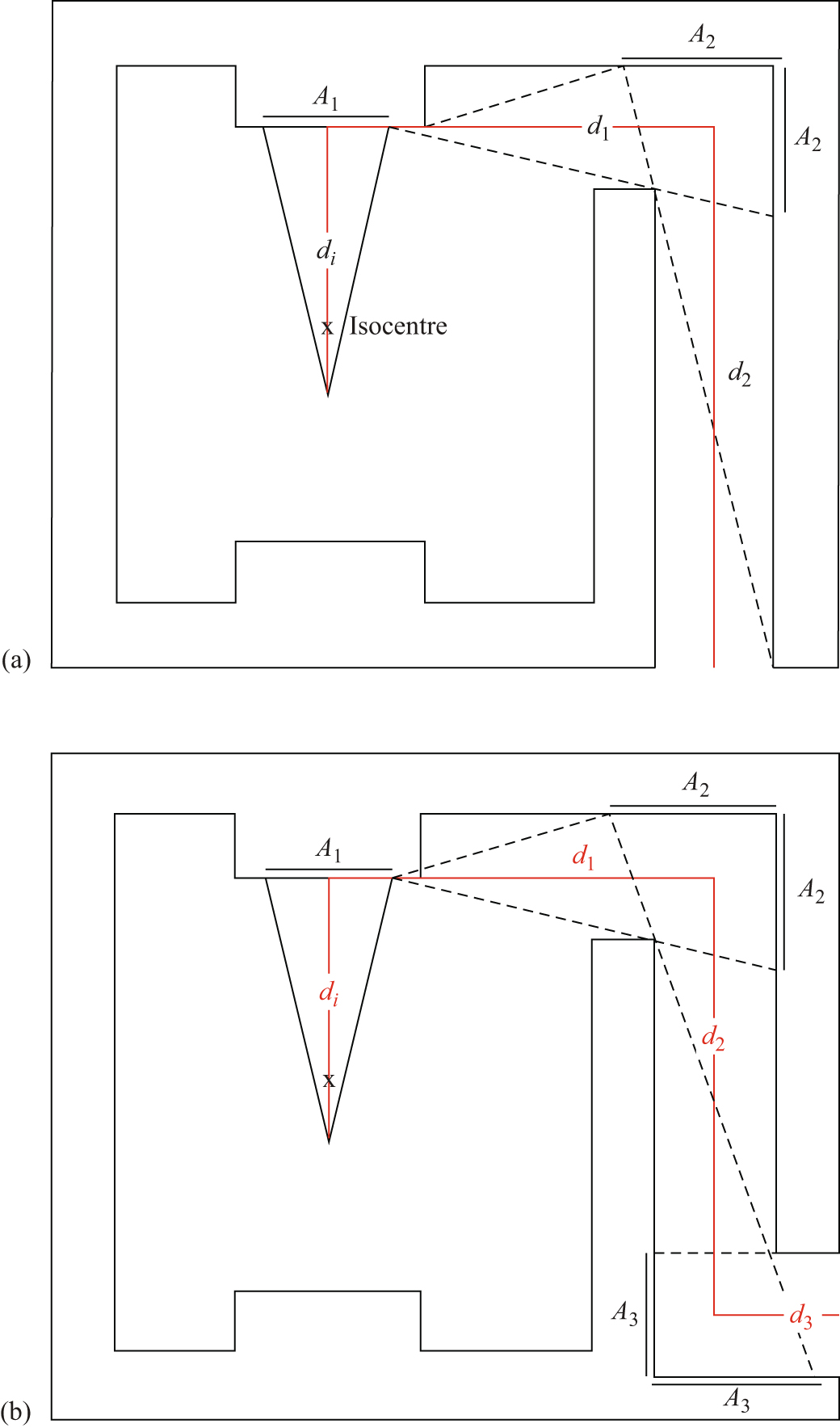 Empirical shielding calculations for treatment rooms with linear ...