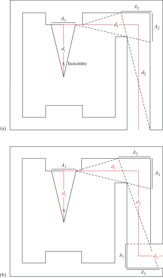 Empirical shielding calculations for treatment rooms with linear ...