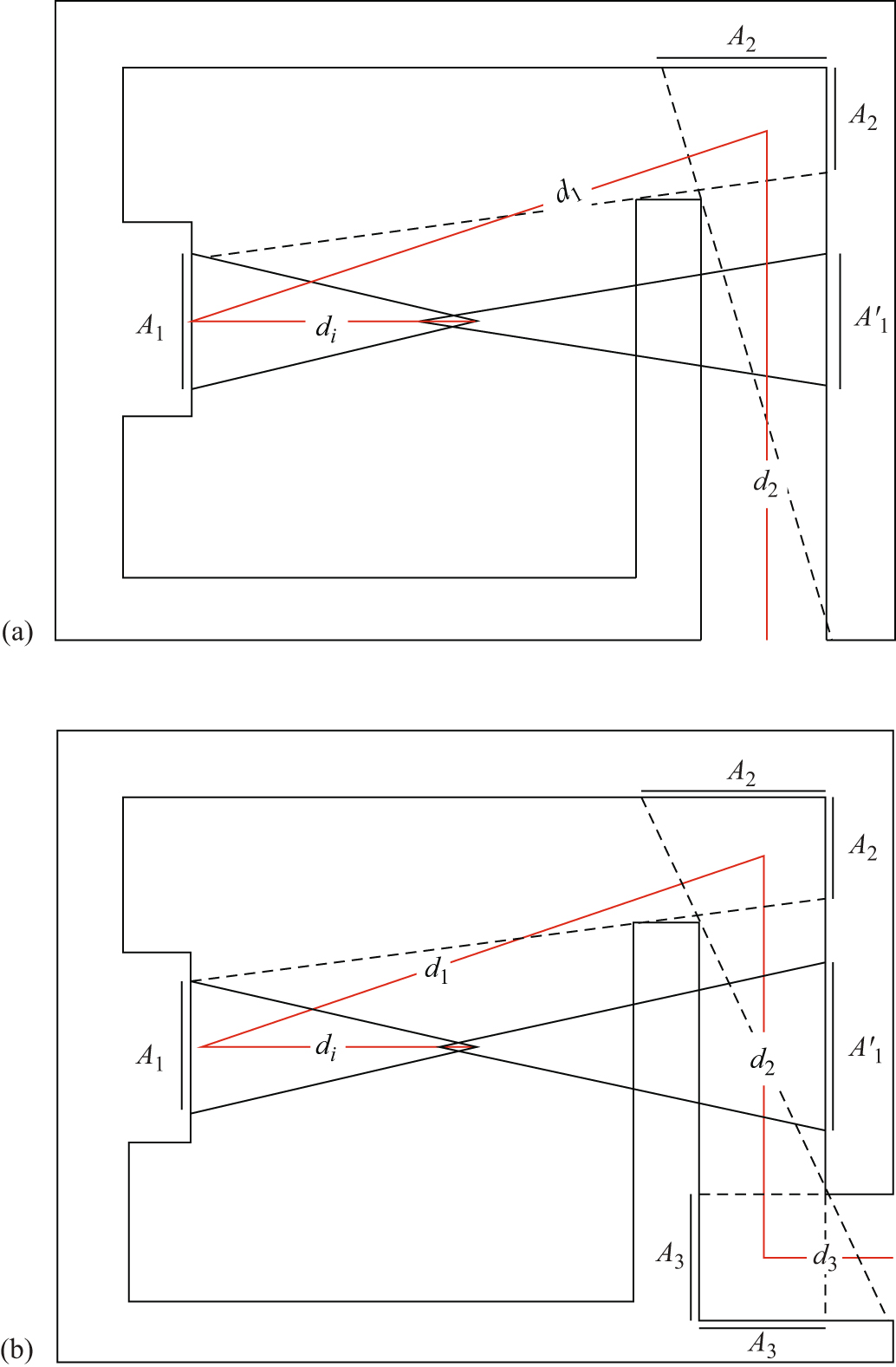 Empirical shielding calculations for treatment rooms with linear ...