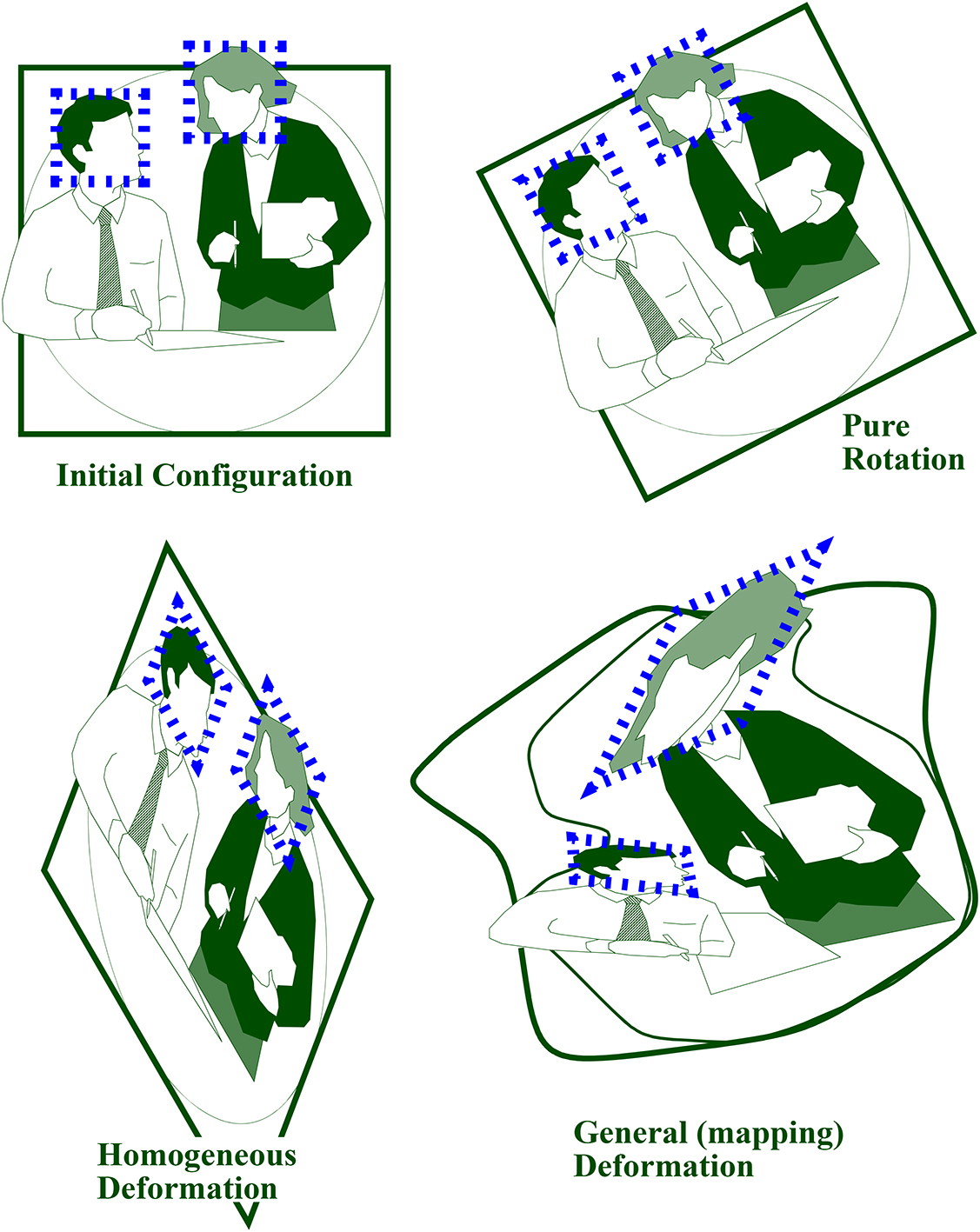 Polar decomposition - Book chapter - IOPscience