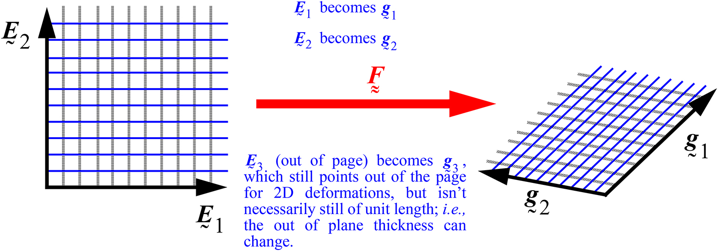 Polar decomposition - Book chapter - IOPscience