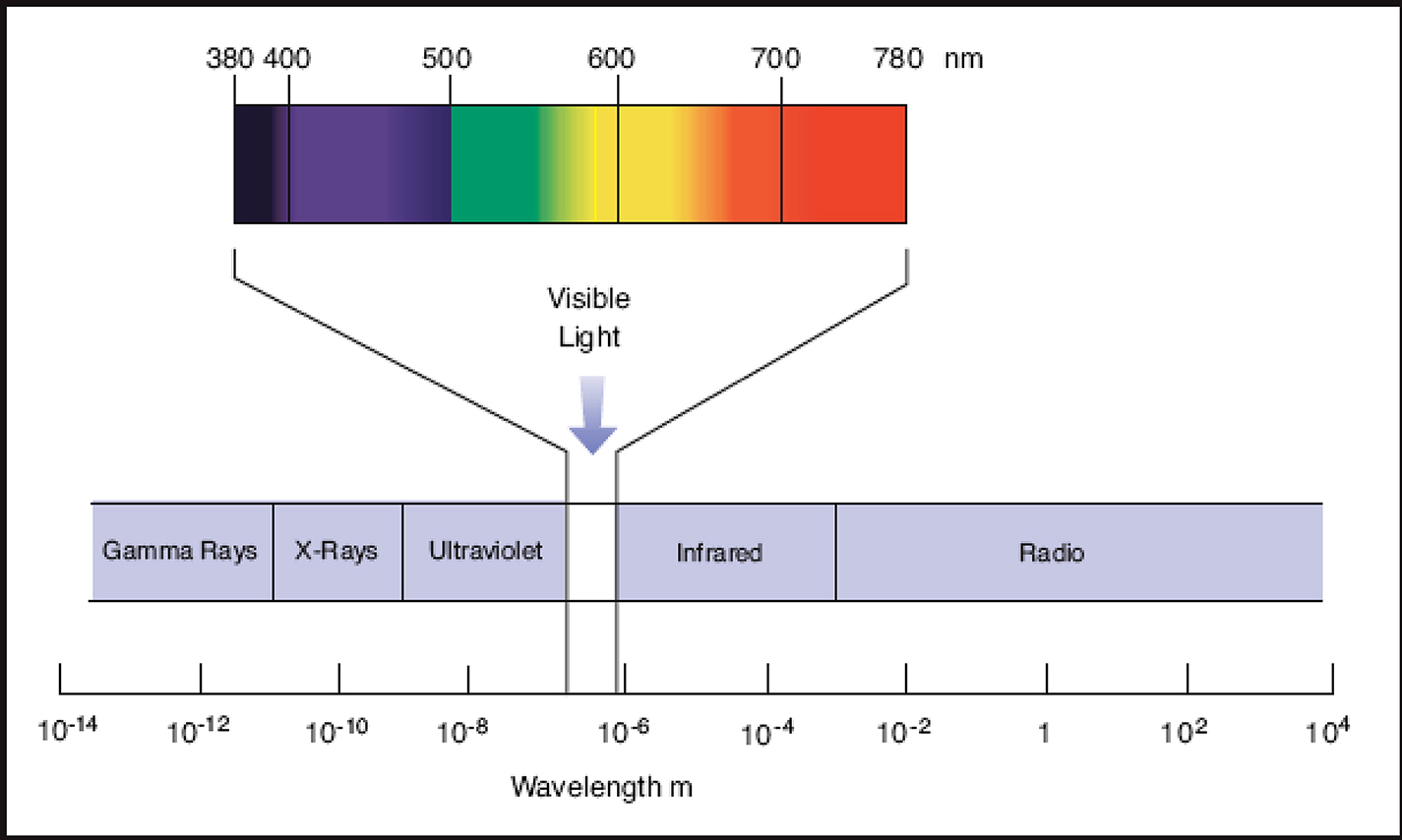 The history of the SI unit of light, the candela - Book chapter ...